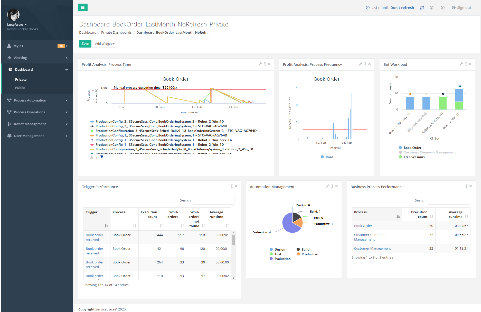 Overview - XceleratorOne® 2020.2
