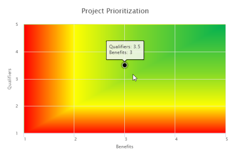 Process Evaluation Details - XceleratorOne® 2020.2