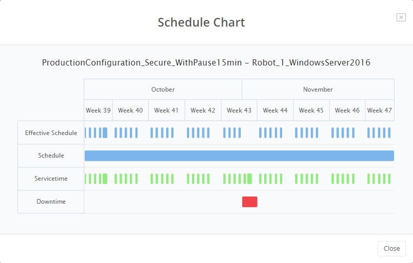 Execution Timetable - XceleratorOne® 5.2